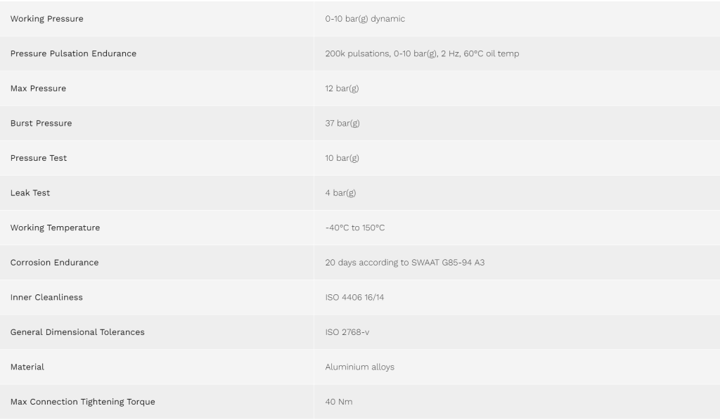 Setrab PROLINE Oil Cooler 330mm Length (Series 6) with M22 Ports - KAZZ ...
